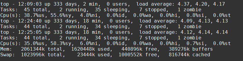 Basic Troubleshooting Of Unix Environment Wings Of Technology
