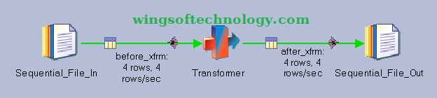 How Field Function Works In Datastage Wings Of Technology